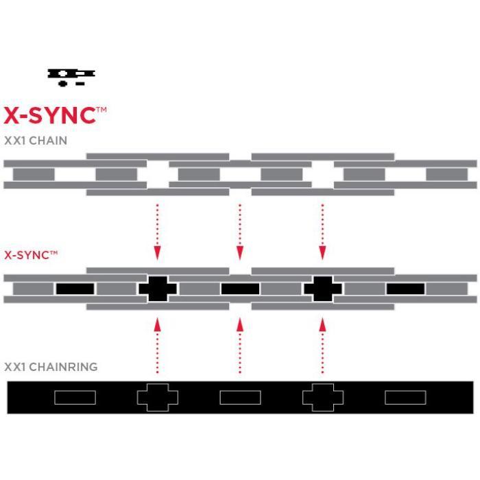 SRAM XX1 X-Sync Krankdrev | BCD 76 | 30T | 1x10/11-delt | Bull Ski ...